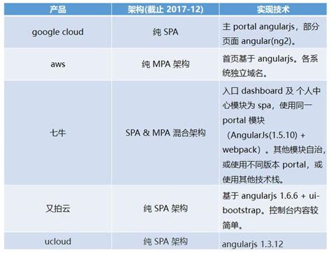可能是你见过最完善的微前端解决方案 阿里云开发者社区