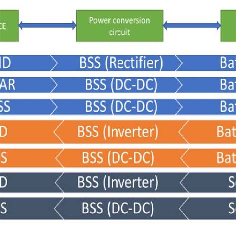 Operations Of Bss Source Author Download Scientific Diagram