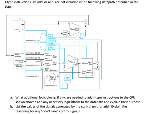 Solved I Type Instructions Like Addi Or Andi Are Not