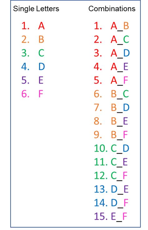 How Can I Describe This Order Of Combinations In Mathematical Terms