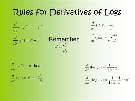 Log Derivative Rules