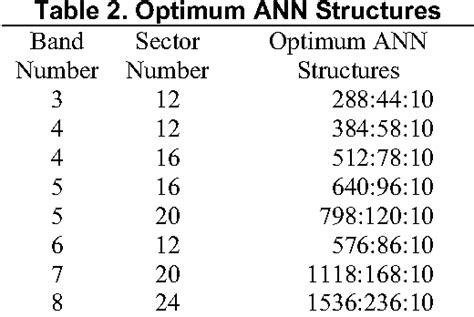 Table 2 From Recognition Of Fingerprints Enhanced By Contourlet Transform With Artificial Neural
