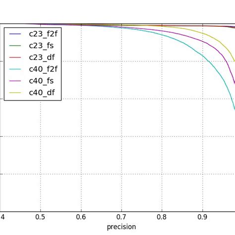 Manipulation Detection Test Metrics Download Scientific Diagram