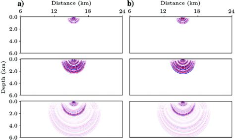 The Synthesized Back Propagated Wavefields Match Those Generated Download Scientific Diagram