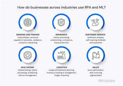 Robotic Process Automation Vs Machine Learning