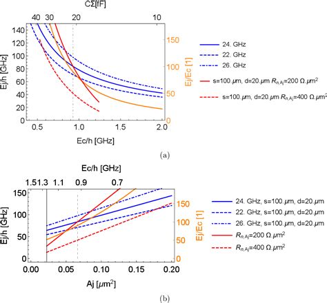 Figure 10 From A Tunable 20 Ghz Transmon Qubit In A 3d Cavity Semantic Scholar