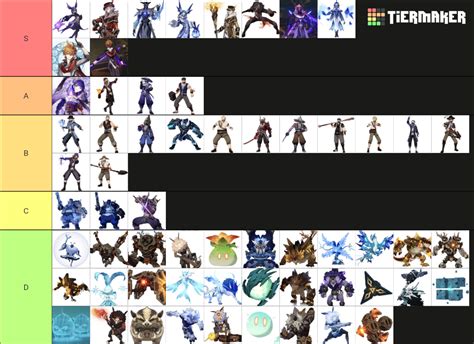 Genshin Impact Hot Enemies Tier List Community Rankings Tiermaker
