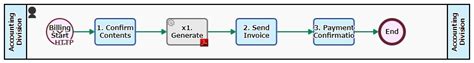 Linking And Operating Multiple Workflow Apps Splitting Apps Edition