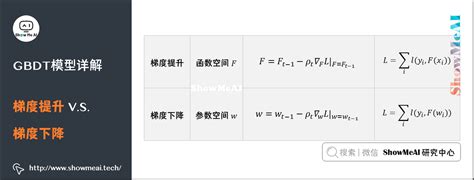 Showmeai知识社区