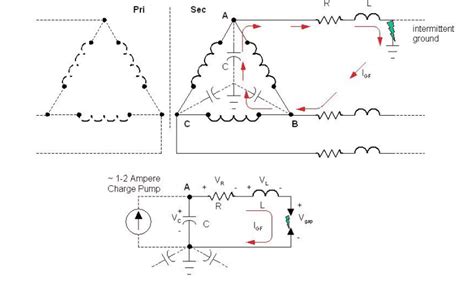 What Happens When A Ground Fault Occurs