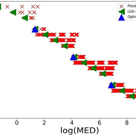 optimal configuration for delay area and power download scientific