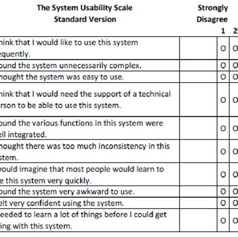 Curved Grading Scale For The Sus Download Table