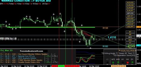 Forex Trend Indicator No Repaint Evans Himeaugh