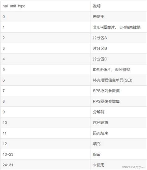 Hls直播协议详解hls协议 Csdn博客