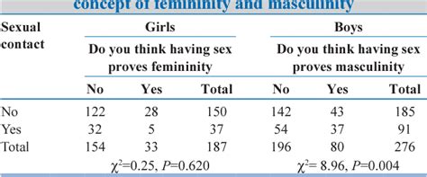 Table 1 From A Cross Sectional Study Of Factors Associated With