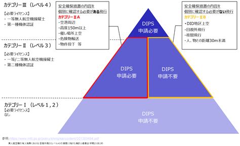 ドローン免許制度徹底解説 Future Dimension
