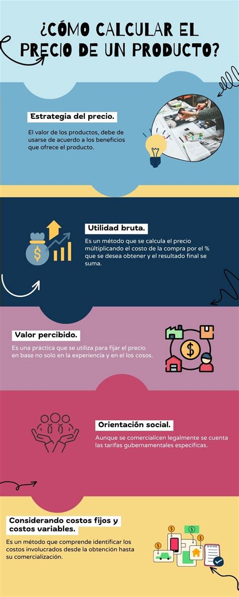 ¿cómo Calcular El Precio De Un Producto