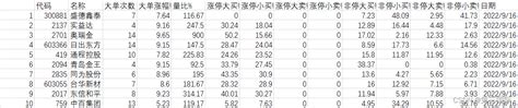 资金动向分析之量化应用220916（沪深板块个股涨停）大资金流向排序 Csdn博客