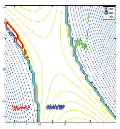 Non Linear Polynomial Svms Contour Plot Download Scientific Diagram