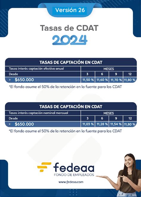 Tasa De Cdat • Fedeaa Fondo De Empleados