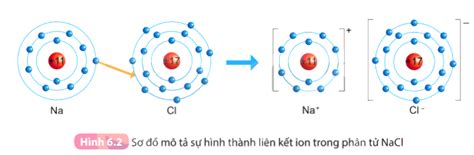 Bài 6 Giới Thiệu Về Liên Kết Hóa Học Lương Văn Hiếu