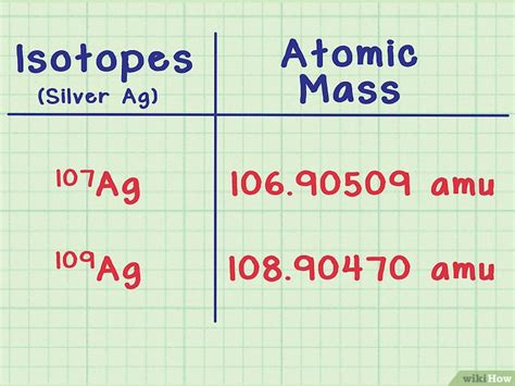 How To Find Average Atomic Mass Step By Step Calculation