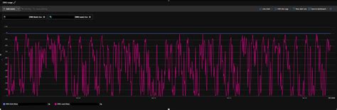 Synapse Sql Pool Performance Issue Microsoft Qanda