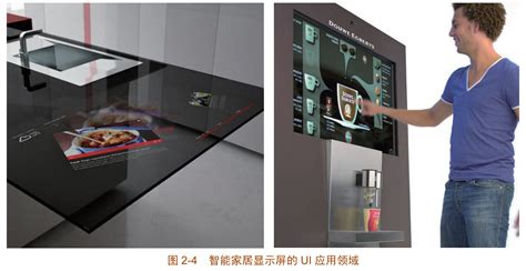 UI设计发展史及未来 知乎