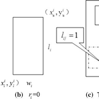 PDF An Optimizing Model To Solve The Nesting Problem Of Rectangle Pieces Based On Genetic