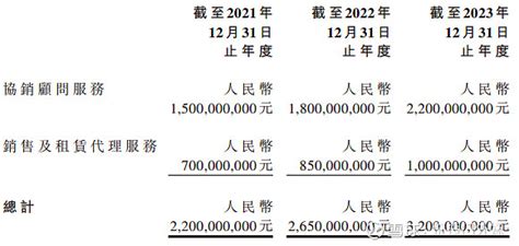 【物管股】碧桂园服务年报的跟踪研究！ 碧桂园服务06098 房地产服务 港股 从公司的2023年的年报情况来看，除了公司业绩