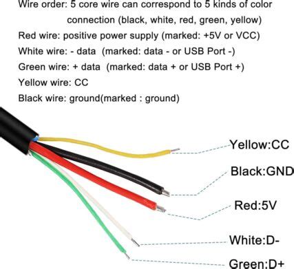 Usb Cable Color Codes Brief Guide Rotating Usb Cable
