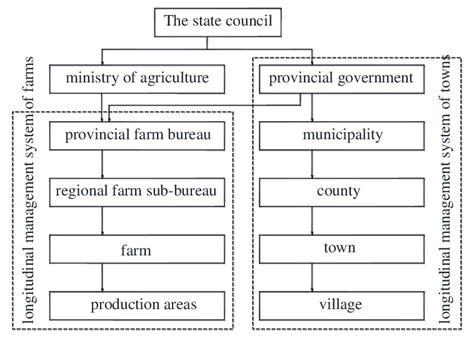 Structure Of The Symbiotic Unit Download Scientific Diagram