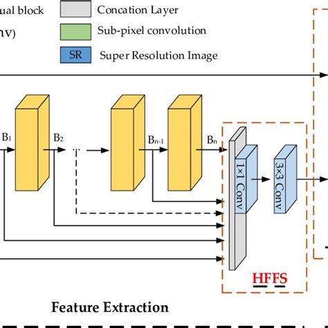 Pdf End To End Super Resolution For Remote Sensing Images Using An