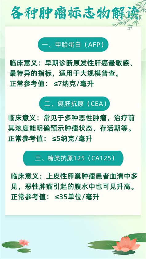 肿瘤标志物是什么意思各种肿瘤标志物解读 无癌家园