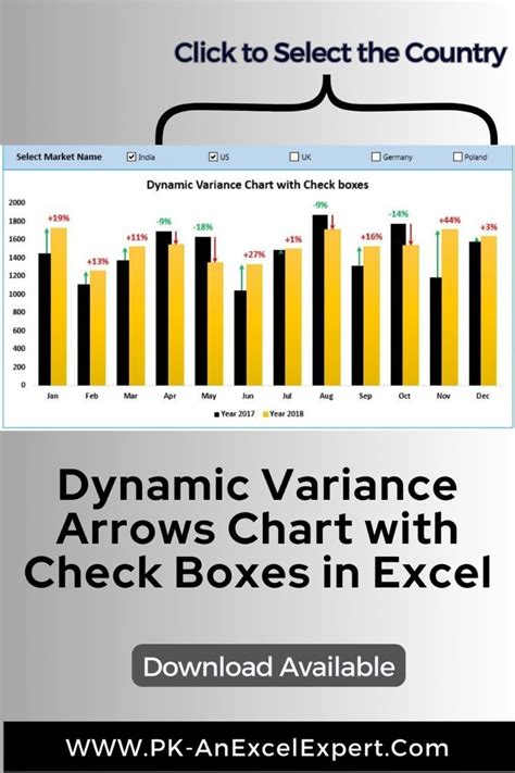 dynamic variance arrows chart with check boxes in 2024 educational websites educational