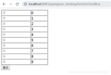 springmvc 数据绑定 自动绑定and自定义绑定 为什么需要自定义数据绑定 csdn博客