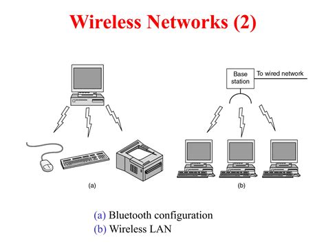 Andrew S Tanenbaum Computer Networks Pptx