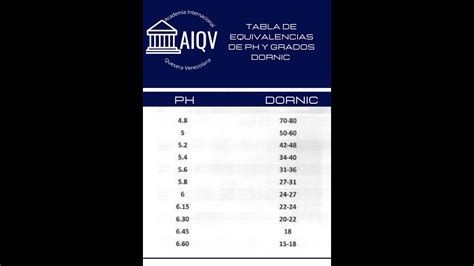 Clase Determinaci N De La Acidez Y El Ph Youtube