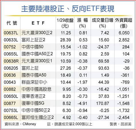 恒大事件衝擊 陸港股etf嚇跌 日報 工商時報