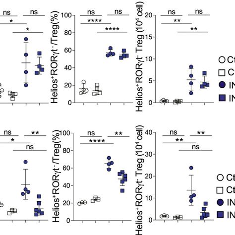 Ahr Signaling In The Epithelial Cells Is Indispensable For Increase Of