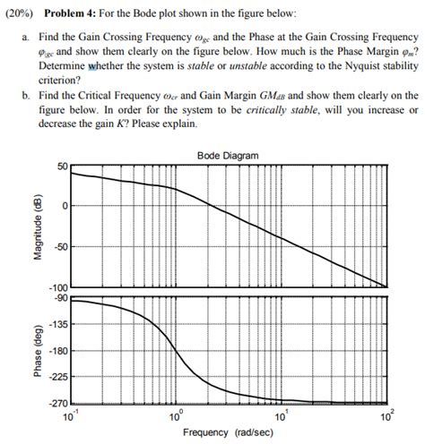 Solved 20 Problem 4 For The Bode Plot Shown In The Chegg Com