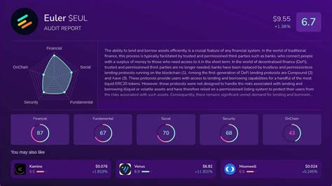 Kryll³ Eul Euler X Ray Score Trusted Token Audit On Chain Dyor
