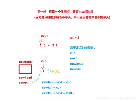 【数据结构】2 2经典的单链表练习题 2 2 链 表习题 csdn博客