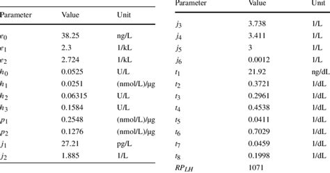 Auxiliary Equations Parameter Set Download Table