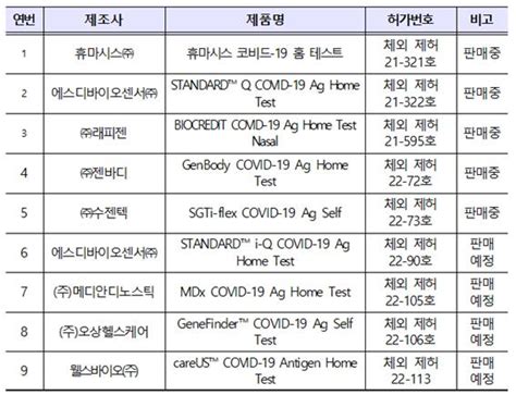 코로나19 자가검사키트 온라인 판매 금지 헬스이슈앤뉴스