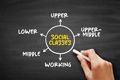 Social Classes Grouping Of People Into A Set Of Hierarchical Social