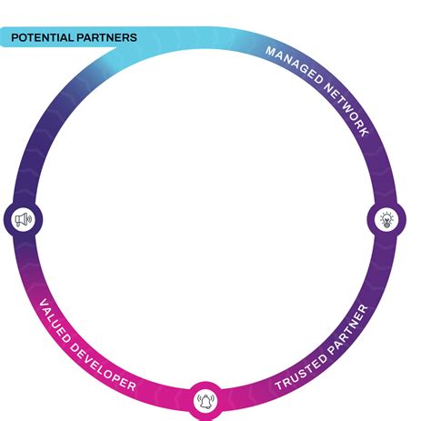 products data protocol