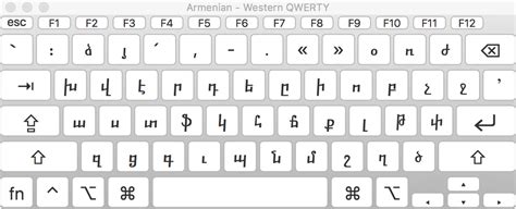 Armenian Keyboard Armenian Fonts And How To Type Granshan