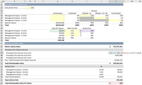 Incentive Equity Compensation A Simple Model