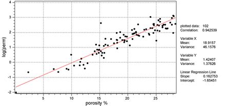 Applied Geostatisitcs Analysis For Reservoir Characterization Based On The Sgems Stanford